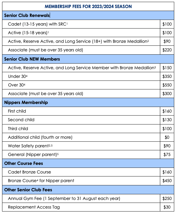 Membership Fees Bronte SLS